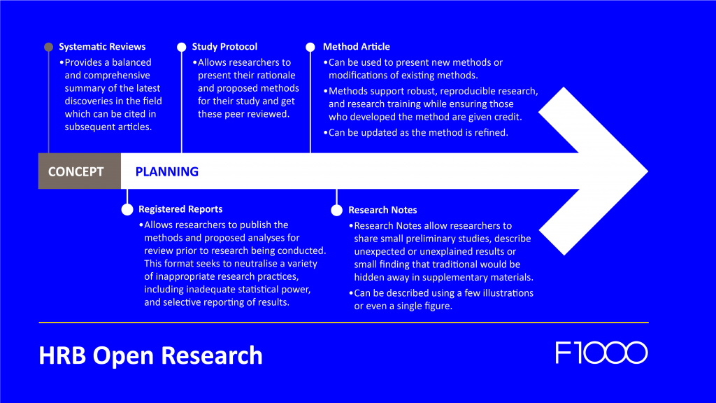 Maximising all research outputs: concept and planning | HRB Open ...