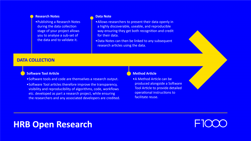 Maximising research outputs: data collection and analysis | HRB Open ...