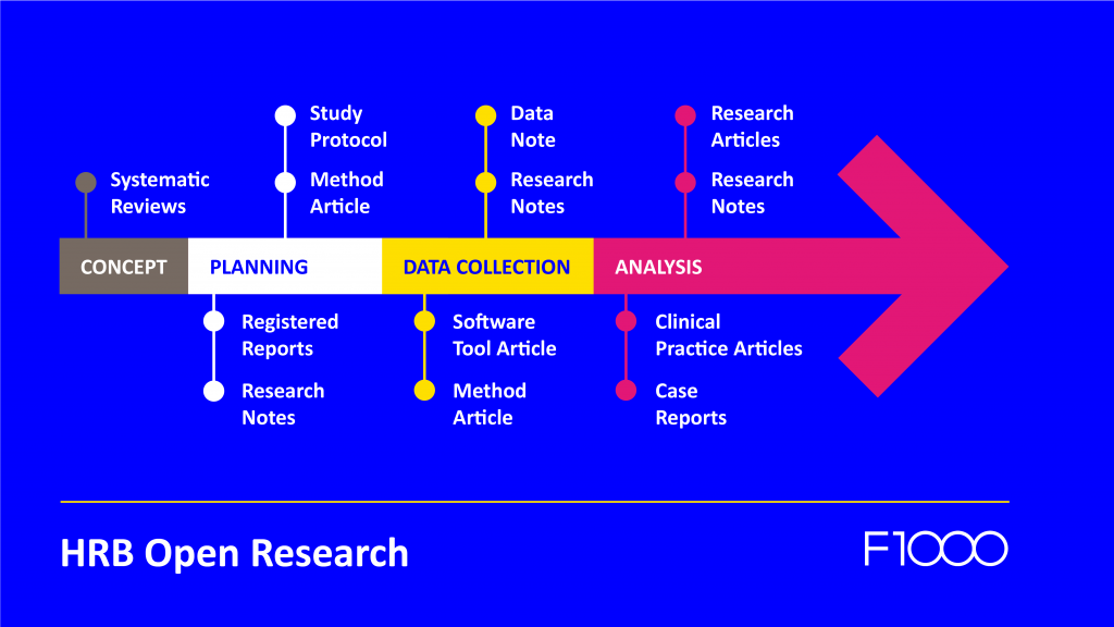 Publishing research as a new author | HRB Open Research BlogHRB Open ...