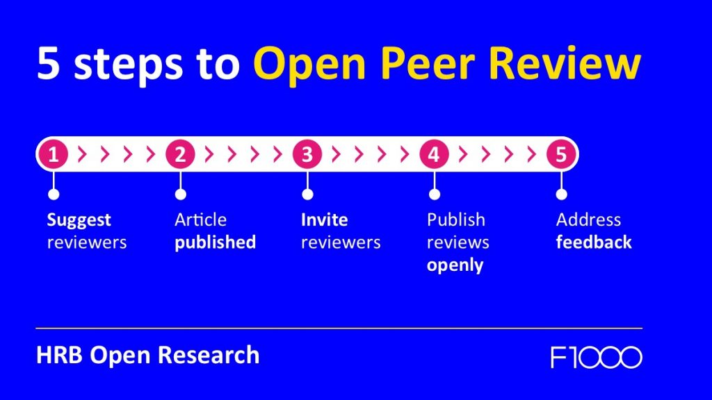 Publishing research as a new author | HRB Open Research BlogHRB Open ...