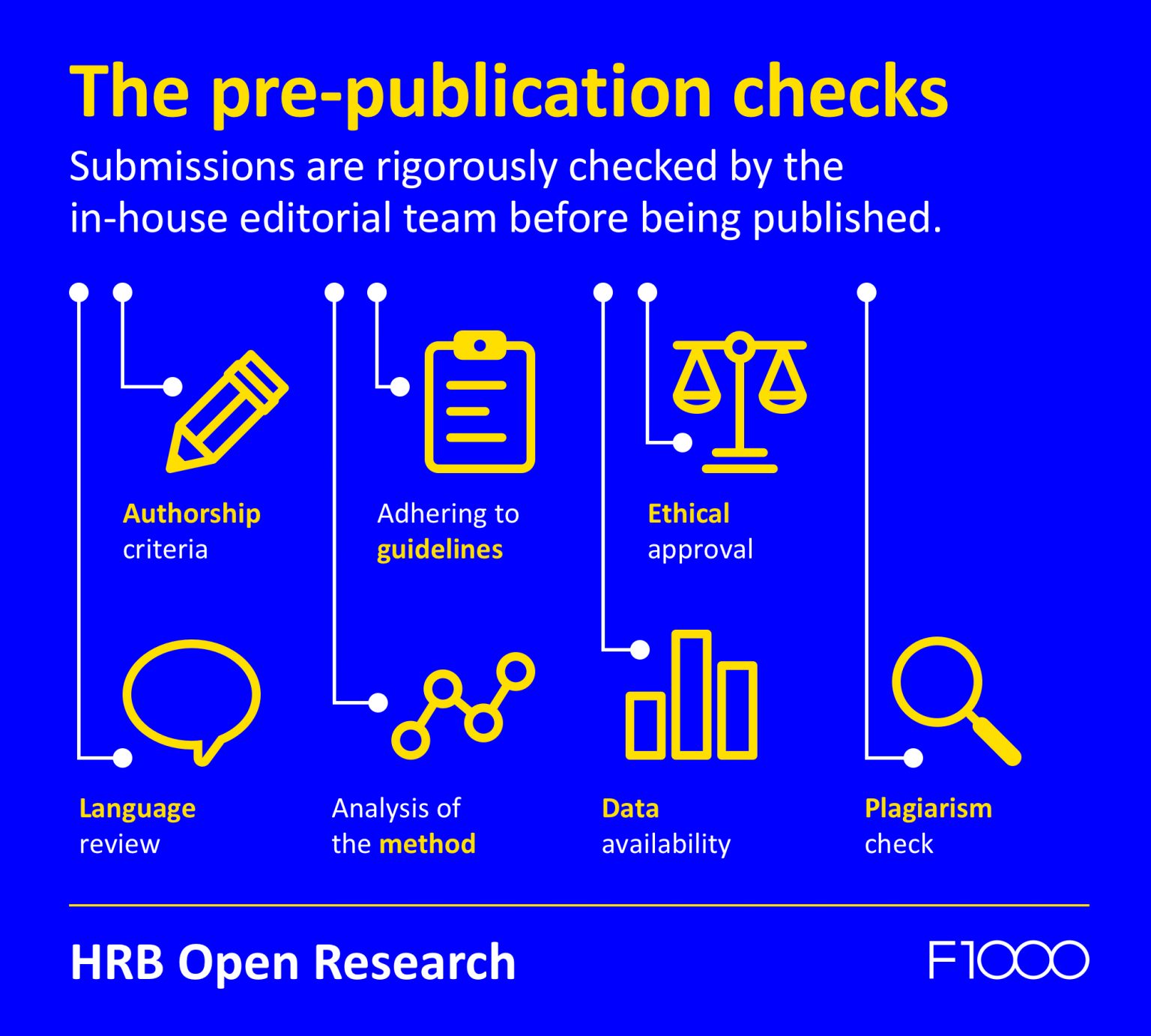 Get your research ready for submission | HRB Open Research BlogHRB Open ...